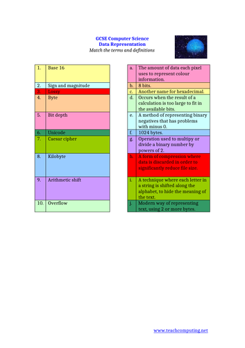 GCSE Computer Science: Keyword definition matching quizzes (All topics ...