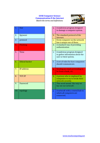 GCSE Computer Science: Keyword definition matching quizzes (All topics ...