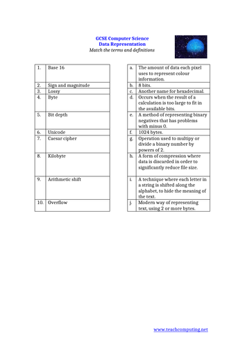 GCSE Computer Science: Keyword definition matching quizzes (All topics ...