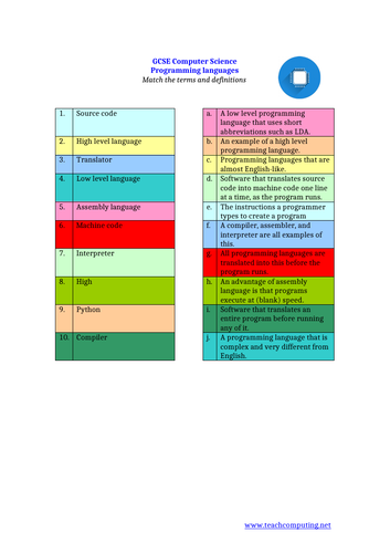 GCSE Computer Science: Keyword definition matching quizzes (All topics ...