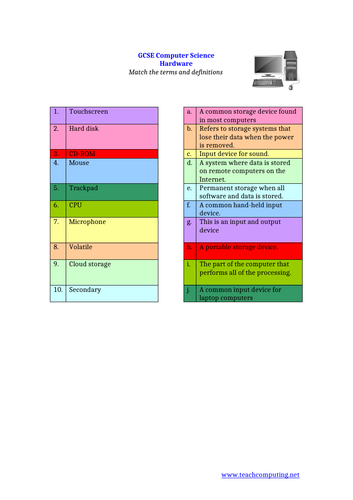 GCSE Computer Science: Keyword definition matching quizzes (All topics ...