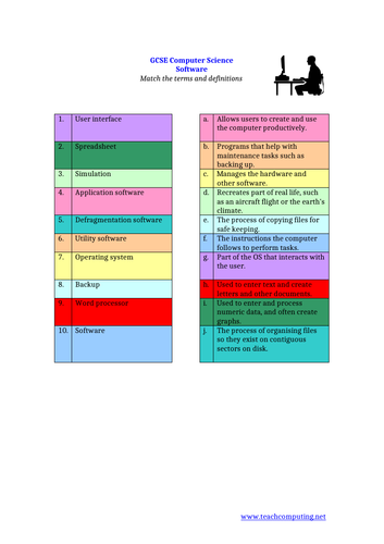 GCSE Computer Science: Keyword definition matching quizzes (All topics ...