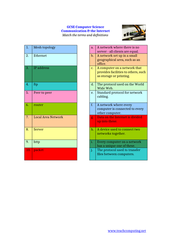GCSE Computer Science: Keyword definition matching quizzes (All topics ...