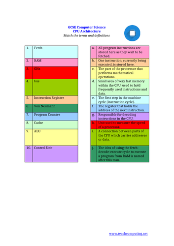GCSE Computer Science: Keyword definition matching quizzes (All topics ...