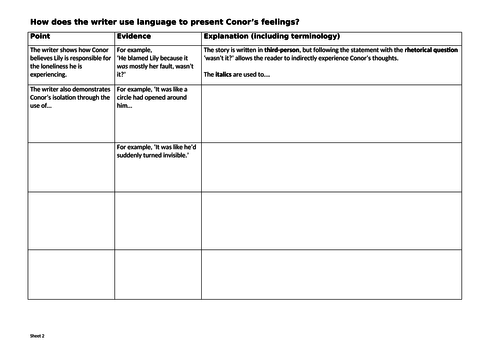 A Monster Calls - Analytical Essay | Teaching Resources