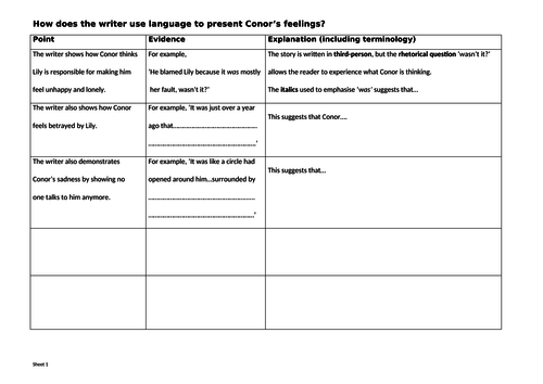 A Monster Calls - Analytical Essay | Teaching Resources