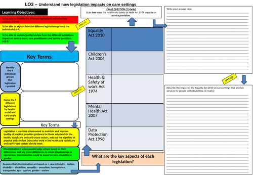 Cambridge National Health and Social Care R021 revision mat bundle | Teaching Resources