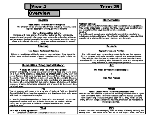 Year 4 - Half Termly Overviews | Teaching Resources