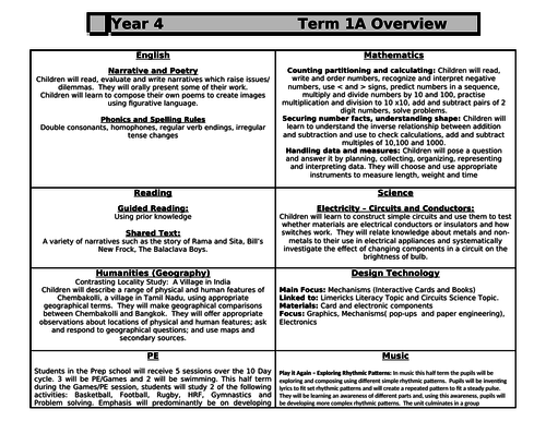 Year 4 - Half Termly Overviews | Teaching Resources