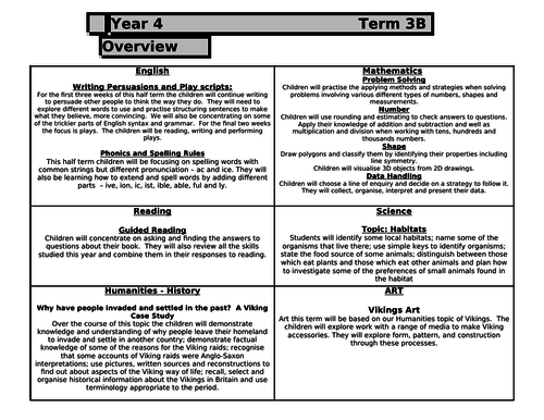 Year 4 - Half Termly Overviews | Teaching Resources
