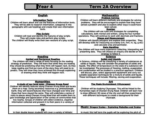Year 4 - Half Termly Overviews | Teaching Resources