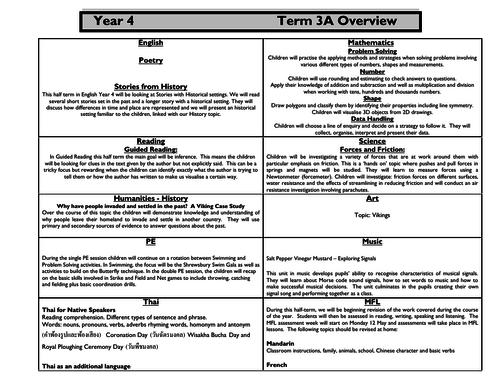 Year 4 - Half Termly Overviews | Teaching Resources