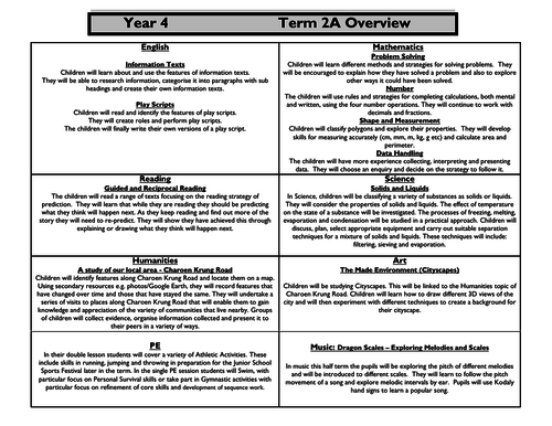 Year 4 - Half Termly Overviews | Teaching Resources