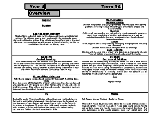 Year 4 - Half Termly Overviews | Teaching Resources