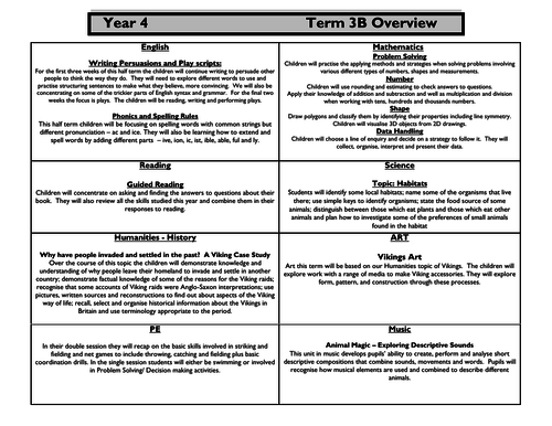 Year 4 - Half Termly Overviews | Teaching Resources