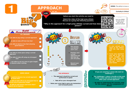 Athletics - High Jump Task Cards | Teaching Resources