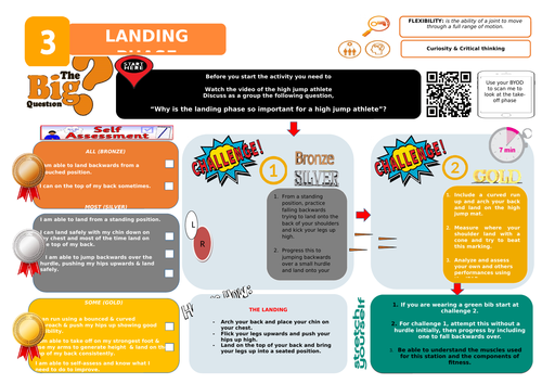 Athletics - High Jump Task Cards | Teaching Resources