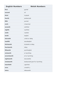 Ordinal Numbers in Welsh to 20 | Teaching Resources