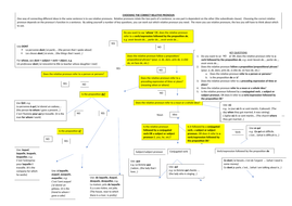 French Relative Pronouns Flowchart | Teaching Resources