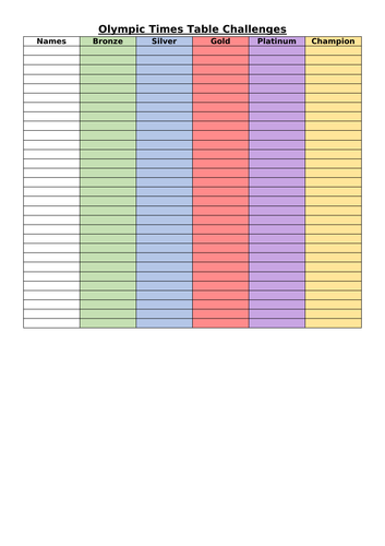 Olympic Times Table Challenges | Teaching Resources