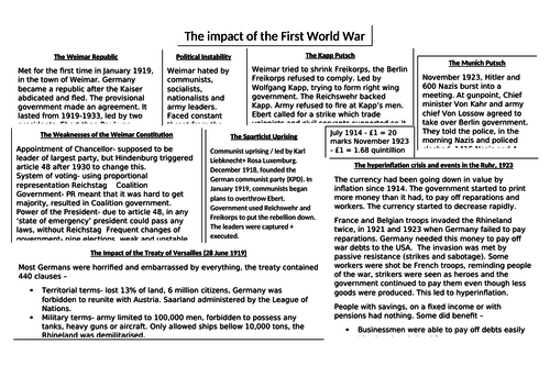 Germany in Transition 1919-1939 Knowledge Organisers | Teaching Resources