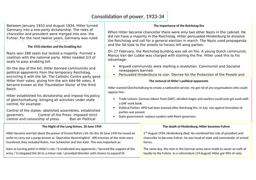 Germany in Transition 1919-1939 Knowledge Organisers | Teaching Resources