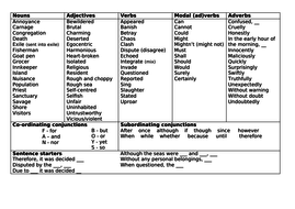 The Island by Armin Greder - newspaper report model and word bank ...