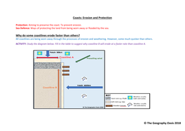 Coastal Erosion and Management (Holderness) | Teaching Resources