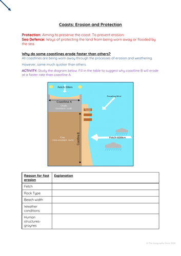 Coastal Erosion and Management (Holderness) | Teaching Resources