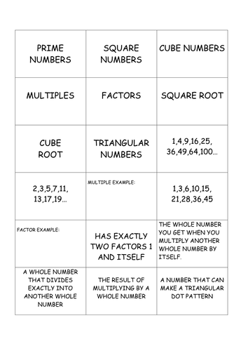 Maths Unit 1 - Numbers and the number system | Teaching Resources