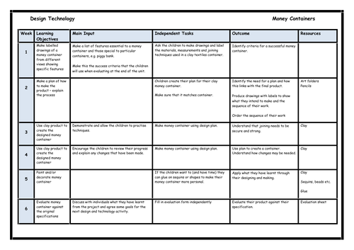 DT - Design and Make a MONEY CONTAINER | Teaching Resources