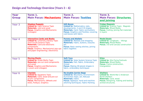 DT Planning - Years 3 to 6 | Teaching Resources