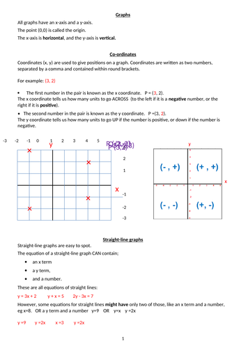 GCSE-Linear Graphs y = mx + c / calculating the gradient/equation of a ...