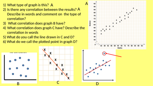 GCSE- PRESENTING DATA - Pie Charts/ frequency polygons/ Two way tables ...