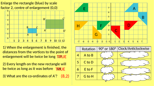 GCSE -Transformation and Vectors - Translation, Reflection, Rotation ...