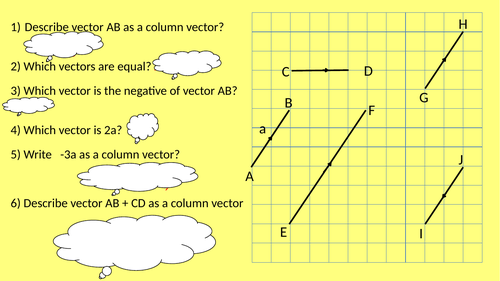 GCSE -Transformation and Vectors - Translation, Reflection, Rotation ...