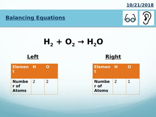 KS3/KS4 Chemistry Science Balancing Equations Bronze/Silver/Gold ...
