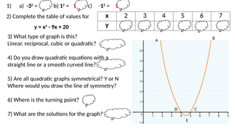 GCSE- Quadratic Graphs and cubic, reciprocal , quadratic,linear comparison | Teaching Resources