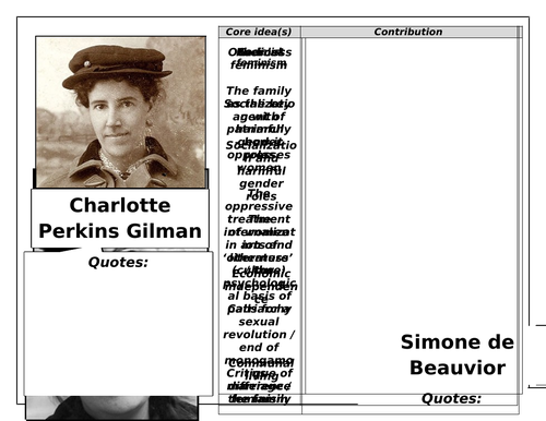 Edexcel A-Level Politics: Feminism Key Thinker Cards | Teaching Resources