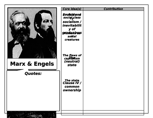 Edexcel A-Level Politics: Socialism Key Thinker Cards | Teaching Resources