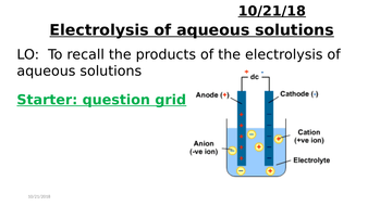 NEW GCSE AQA Electrolysis of aqueous solutions | Teaching Resources