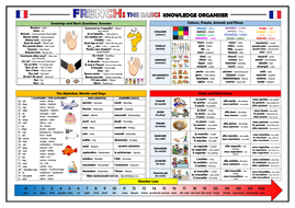 French - The Basics - Knowledge Organiser/ Revision Mat | Teaching ...