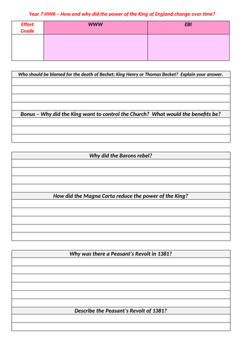 The Magna Carta Assessment, SoW and Homework Booklet | Teaching Resources