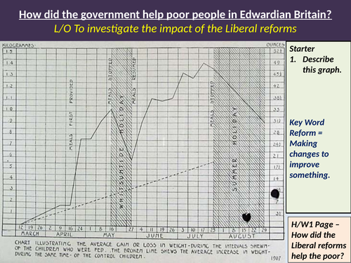 The Suffragettes | Teaching Resources
