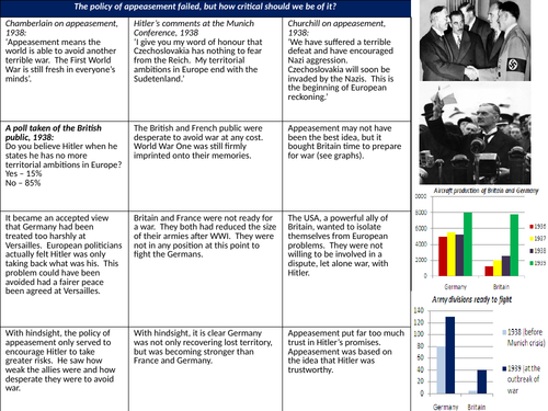 The policy of Appeasement | Teaching Resources