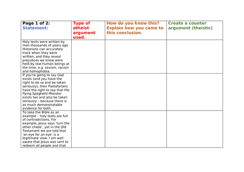 Atheism | Teaching Resources