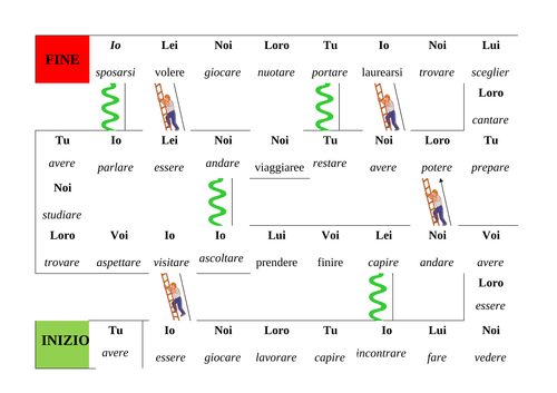 The tenses in Italian | Teaching Resources