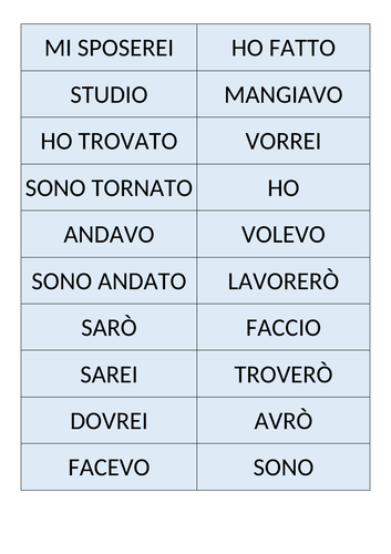 The tenses in Italian | Teaching Resources