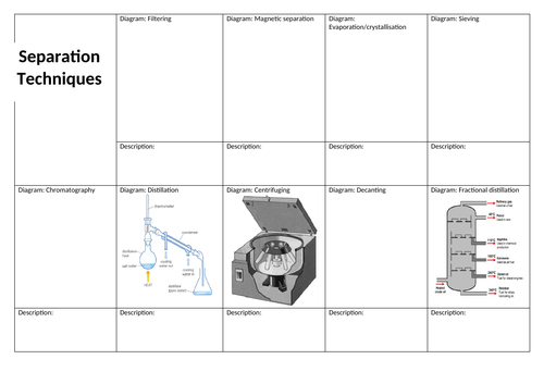 AQA Chemistry C1 - Atomic Structure: Compounds and Mixtures | Teaching ...