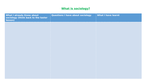 Introduction to sociology | Teaching Resources